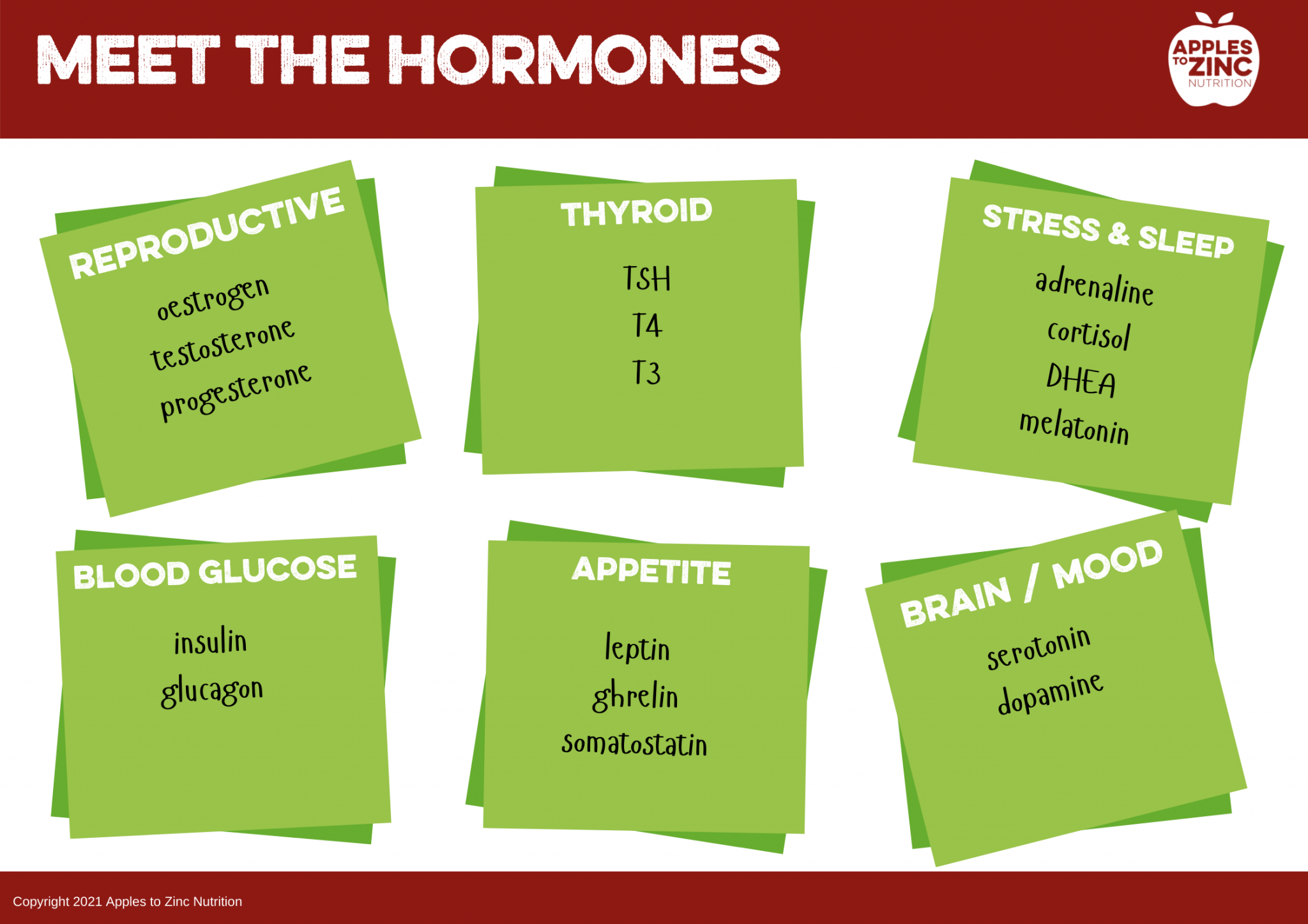 How to eat for happy hormones - Apples to Zinc
